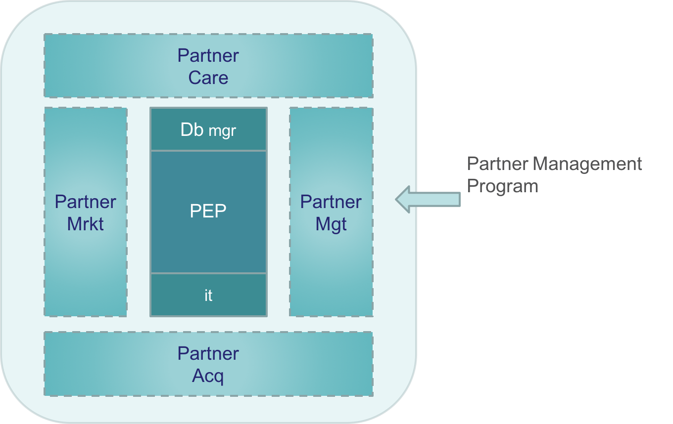 Partner Empowerment Solution - We Empower
