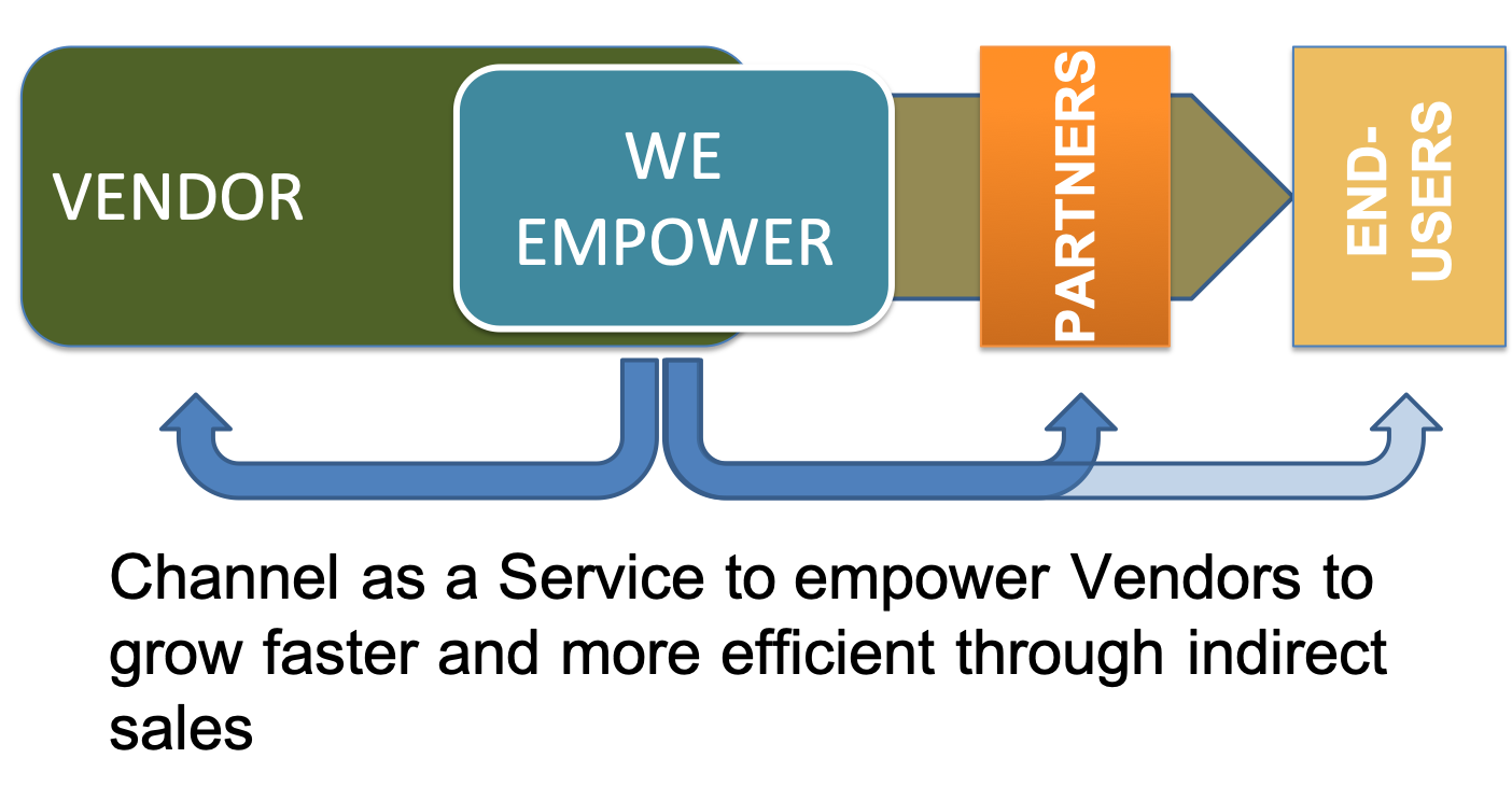 Need to Scale Up your Channel Partners business in Europe? - We Empower